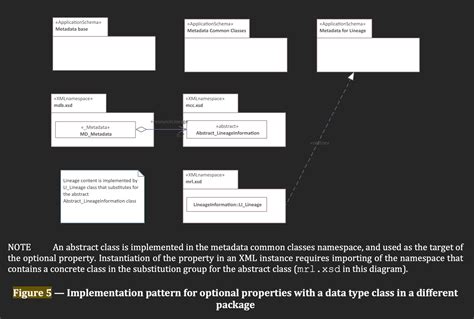 Html Svg Images Showing Html Escaped Content · Issue 879 · Metanorma
