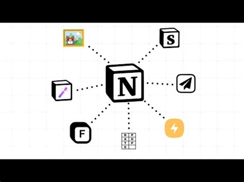 7 Amazing Integrations And Add Ons For Notion