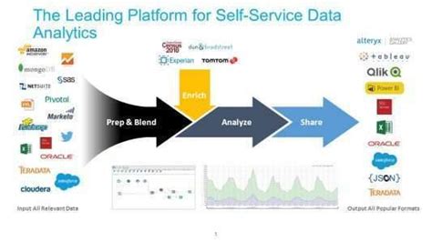 Alteryx Tutorial Step By Step Guide For Beginners Updated