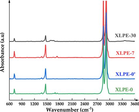X Ray Diffraction Spectrum Of The Samples Download Scientific Diagram