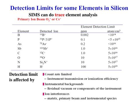 Ppt Secondary Ion Mass Spectrometry Sims Powerpoint Presentation