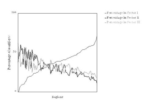 One Possible Visual Representation Of Bertins Data Constructed From