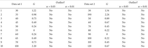 15 Grubbs Test Table Yosinupus