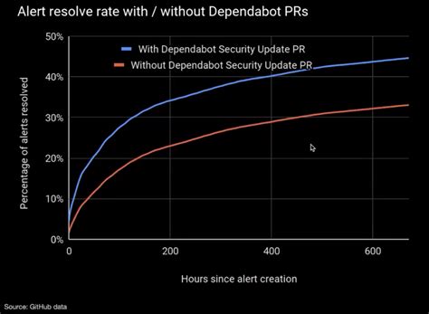 An Inside Look At How To Keep Open Source Software Dependencies Up To Date And Secure Netskope