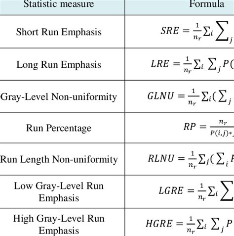 Measures And Formula Of The Grey Level Run Length Download Table