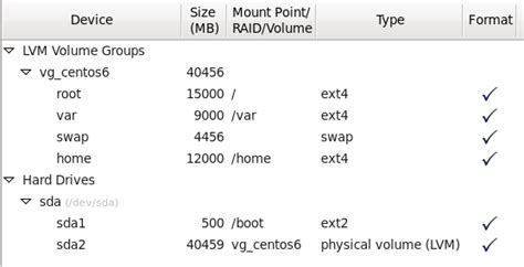 Brief Introduction To Logical Volume Manager Lvm Concept And Example Of Application Brain
