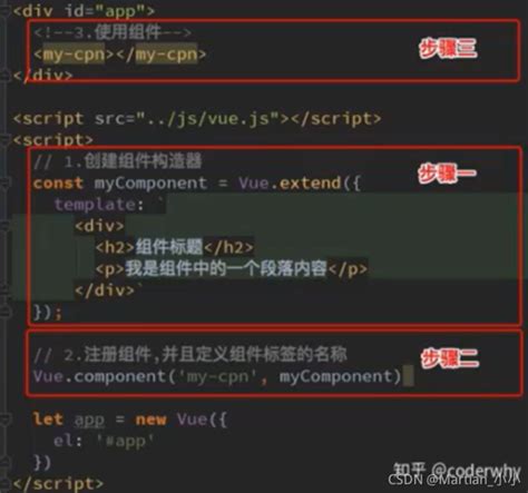 Vuejs 20 学习笔记（三）组件化开发【vue应用】如何通过javascript给组件绑定的对象赋值及触发事件 Csdn博客