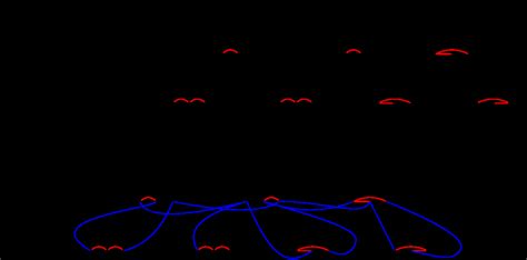 Transition From A Tree Decomposition To A Width Decomposition The Red Download Scientific