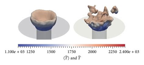 Isosurface Of Mean Left And Instantaneous Right Progress Variable Download Scientific