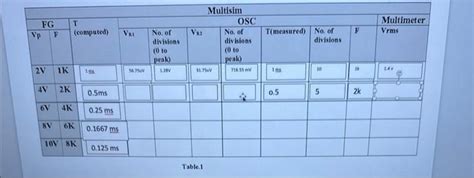 Solved Connect The Circuit Shown In Fig Set The Chegg
