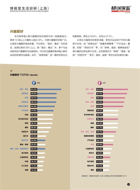 胡润百富：2022年高净值人群价值观及生活方式研究报告手机新浪网