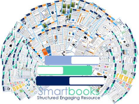 Digital Functional Skills Module 1 2 BUNDLE Teaching Resources