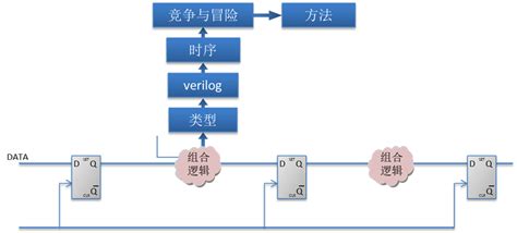 第二章 Fpga知识大串讲02知识串联 Fpgadsp 与非网 电子工程师学习交流园地 第二章 Fpga知识大串讲02知识串联 Fpgadsp 与非网 电子工程师学习交流园地