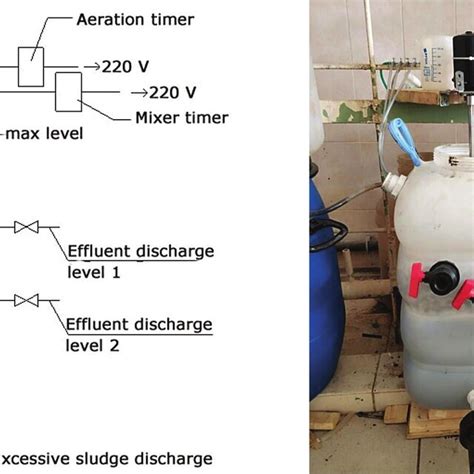 Scheme And Photo Of The Sequence Batch Reactor Bench Download Scientific Diagram