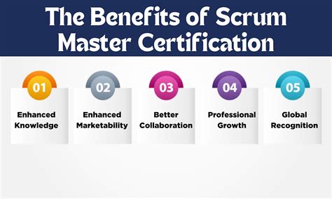 Scrum Master Certification Demystifying Your Path To Agile Expertise
