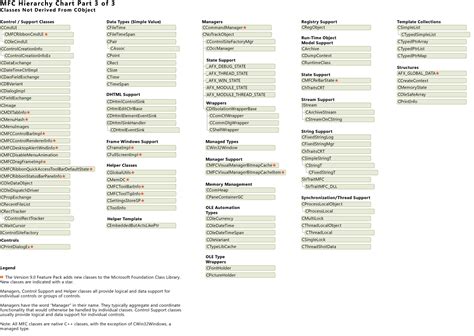 Grafico Gerarchia Classi Mfc Microsoft Learn
