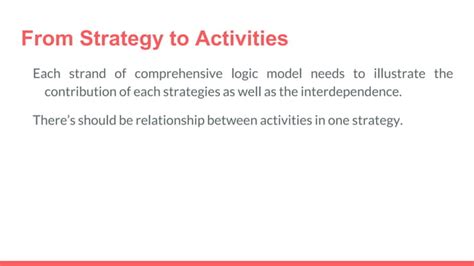 Creating Program Logic Model Ppt
