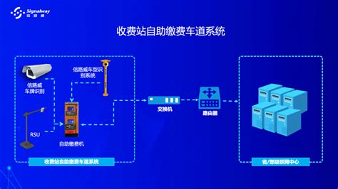 只需15秒信路威车型识别系统助力黄果树瀑布收费站提升车辆通行效率 公司新闻 北京信路威科技股份有限公司