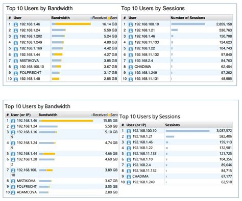 Two Tables Next To Each Other Problem Fortinet Community