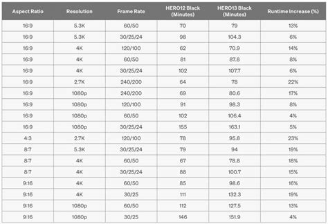 Gopro Hero 13 Review The Ultimate Camera Guide 2026