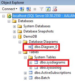 SQL Server Archives SQLErudition Com