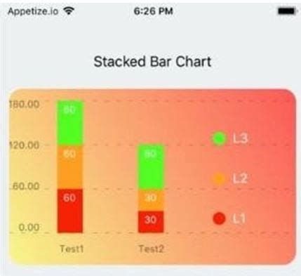 React Native Charts Examples Of React Native Charts