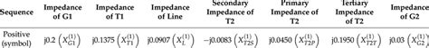 Model Parameters Of The Test System In Per Unit Pu Download Scientific Diagram