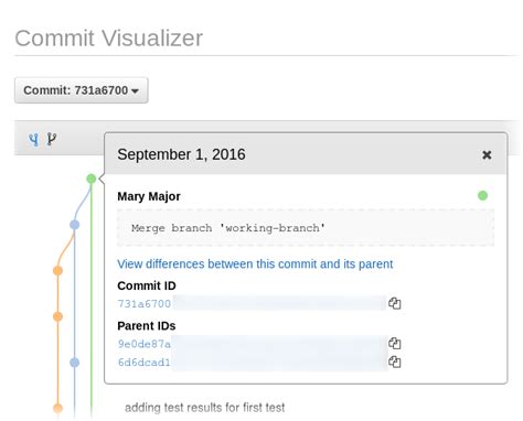 View Commit Details In AWS CodeCommit AWS CodeCommit