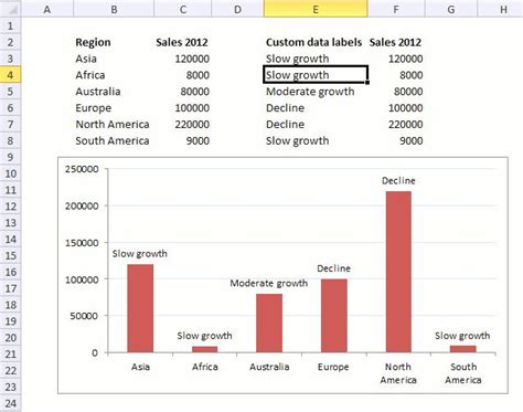 Custom Data Labels In Excel Chart
