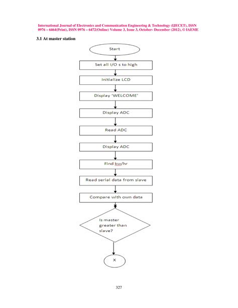 Three Phase Parameter Data Logging And Fault Detection Pdf