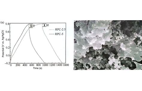 Supercapacitor Applications Archives Supercapacitor Manufacturer In China