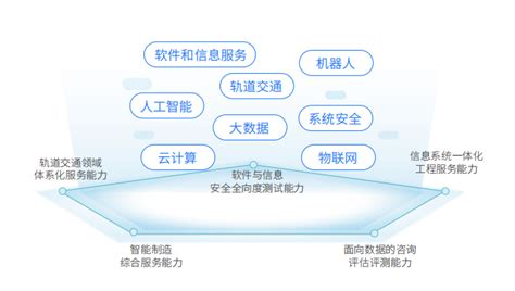 北京交通大学软件评测实验室 北京交通大学研究院