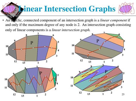Ppt Translational Polygon Covering Using Intersection Graphs