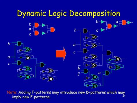 Ppt Technology Mapping Powerpoint Presentation Free Download Id