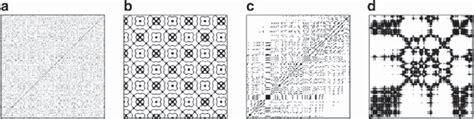 2 Characteristic Typology Of Recurrence Plots A Homogeneous Download Scientific Diagram