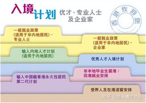 香港移民三种途径解读 知乎
