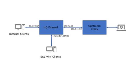 Technical Tip How To Configure Ssl Vpn As An Expl Fortinet Community