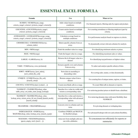 excel excelformulas exceltips dataanalysis businessanalysis… ramadevi pathapati