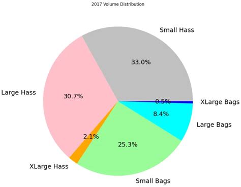 Python实现支持向量机svm回归模型svr算法项目实战 阿里云开发者社区