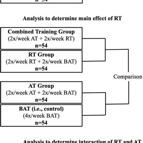 Schematic Representation Of The Three Primary Comparisons In The Download Scientific Diagram
