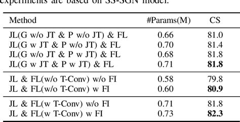 table i from multi scale semantics guided neural networks for efficient