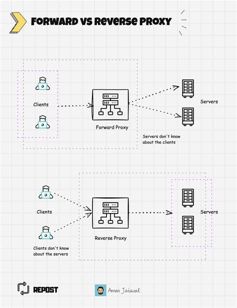 Mohamad Mahdi Bayat On Linkedin Devops Docker Kubernetes Aws Devopsjobs Dockerjobs