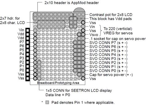 Parallax BASIC Stamp MCUs Project Board Mouser