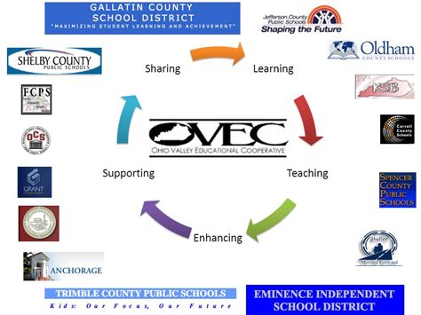Learning Teaching Enhancing Supporting Sharing As You Arrive Log In