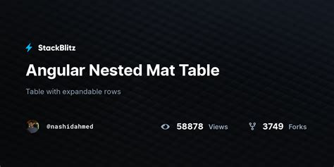 Angular Nested Mat Table StackBlitz