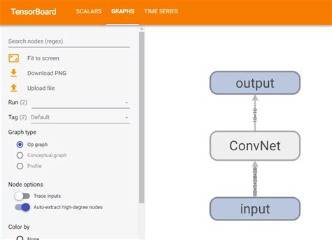 Visualizing Keras Neural Networks With Net2Vis And Docker