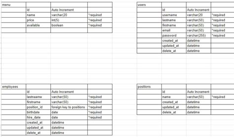 aric williams on linkedin laravelphp vue webdevelopment wilmingtonnc