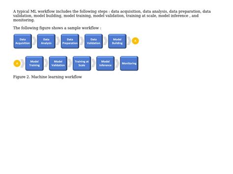 Ml Workflow Machine Learning Using Red Hat Openshift Container