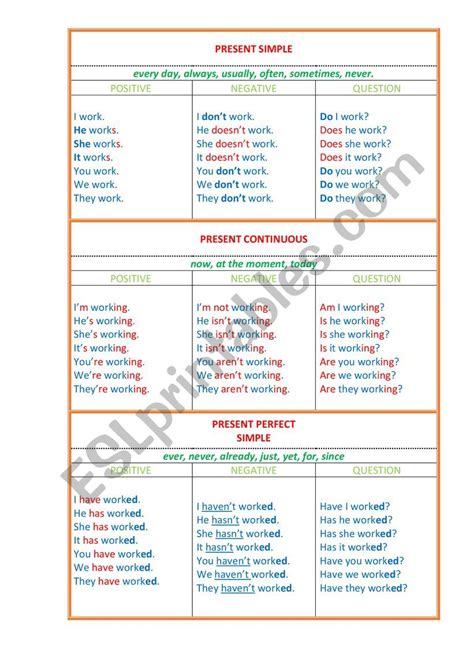 English Tenses Chart Pdf