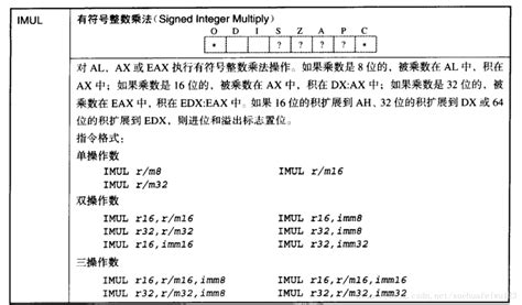 汇编指令 Mul 和 Imulimul指令 Csdn博客